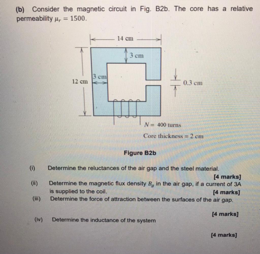 Solved (b) Consider the magnetic circuit in Fig. B2b. The | Chegg.com
