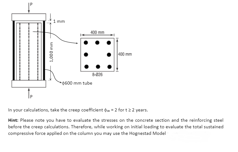 Solved A 400 mm x 400 mm x 1,000 mm column shown below is | Chegg.com