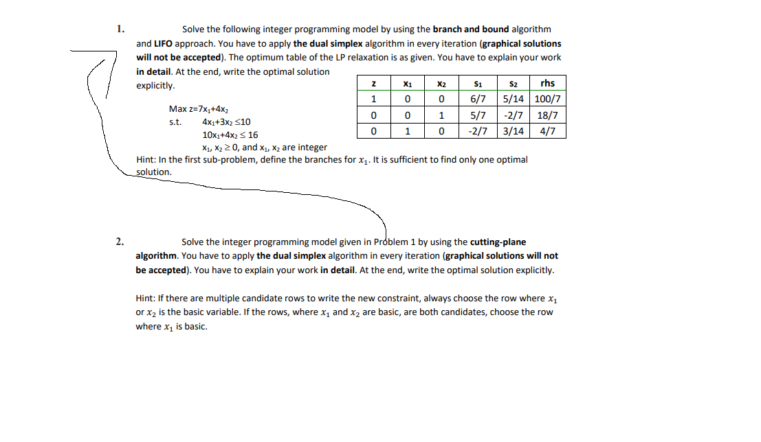 Solved Solve The Following Integer Programming Model By 3673