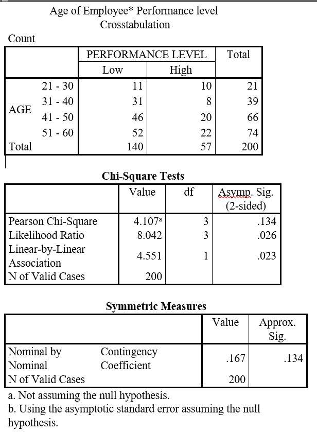 Solved 1. What variables are involved in the test and what | Chegg.com