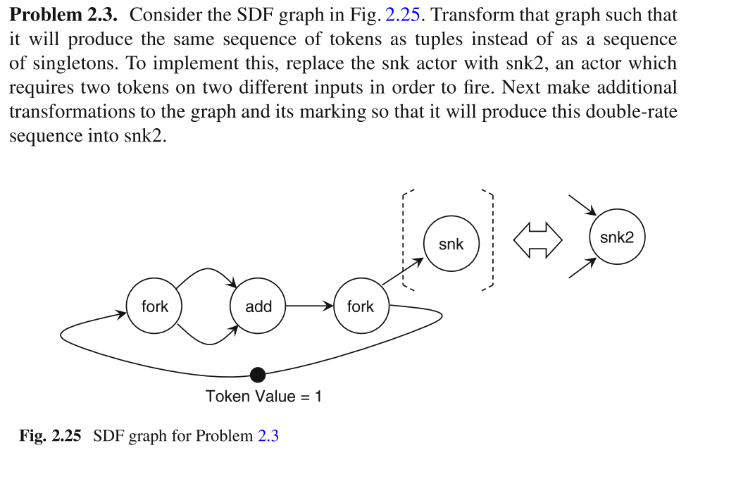 Solved Problem 2.3. Consider the SDF graph in Fig. 2.25. | Chegg.com