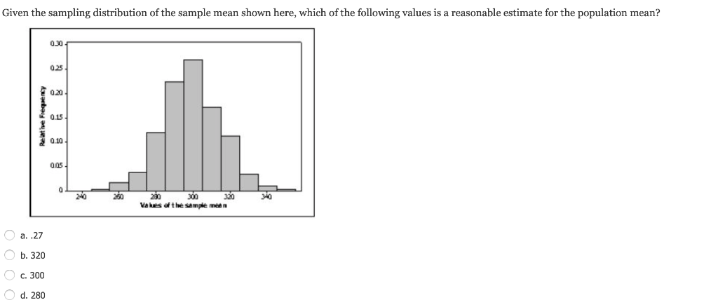 The Sampling Distribution Of The Sample Mean