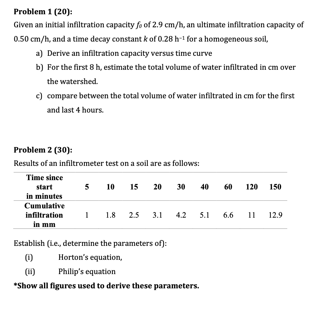 Solved Problem 1 (20): Given an initial infiltration | Chegg.com