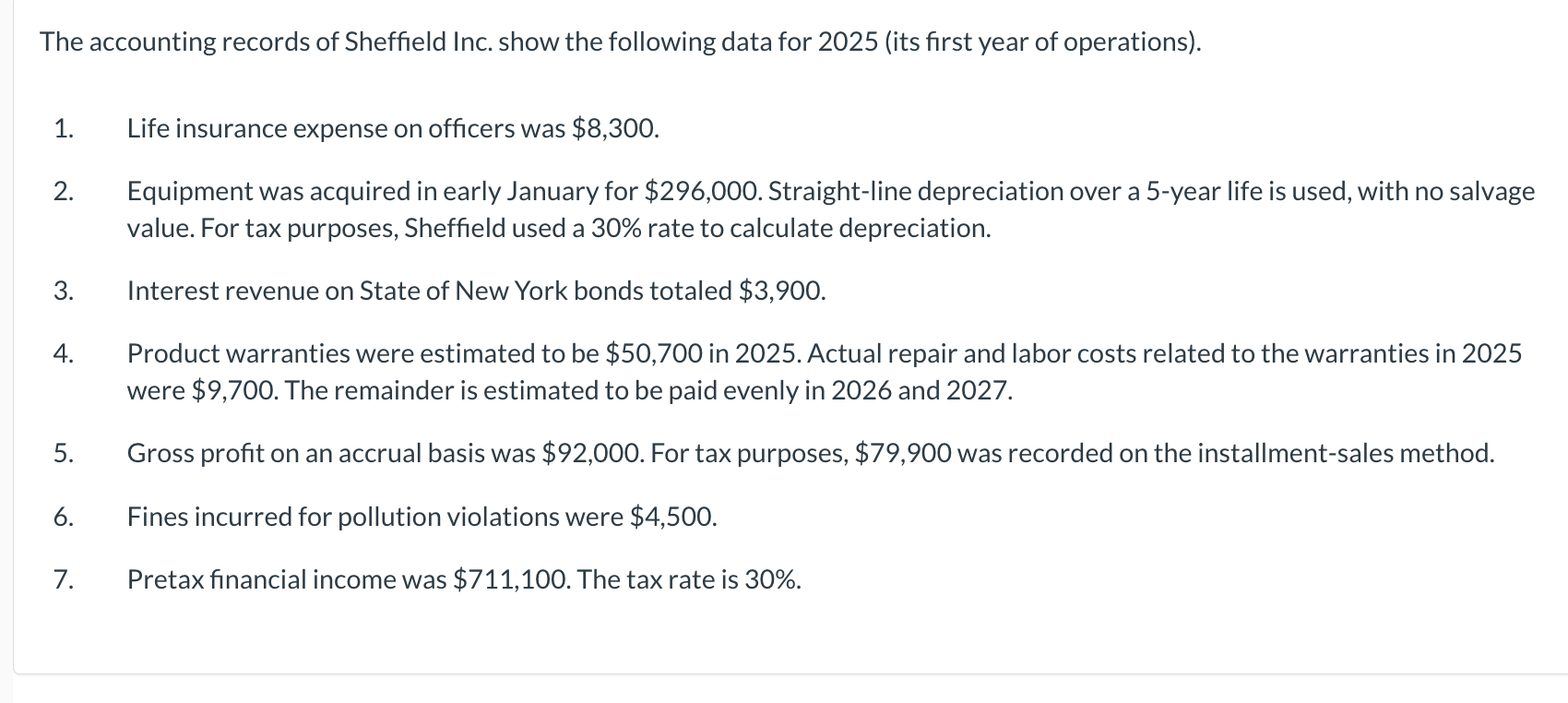 Solved The accounting records of Sheffield Inc. show the | Chegg.com