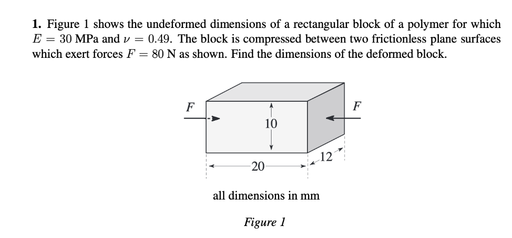Solved 1. Figure 1 shows the undeformed dimensions of a | Chegg.com