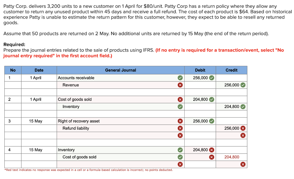 Solved Patty Corp. delivers 3,200 units to a new customer on | Chegg.com