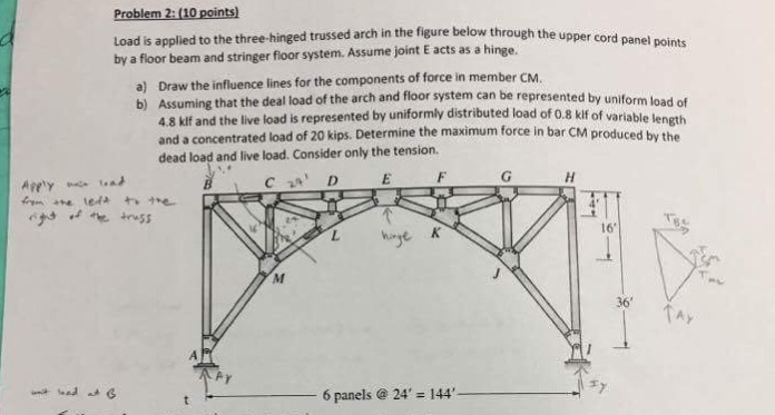 Solved Load is applied to three hinged truss arch. | Chegg.com