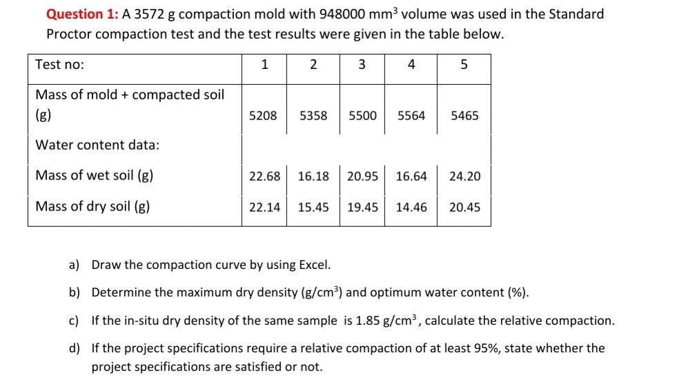 Solved Question 1: A 3572 g compaction mold with 948000 mm3 | Chegg.com