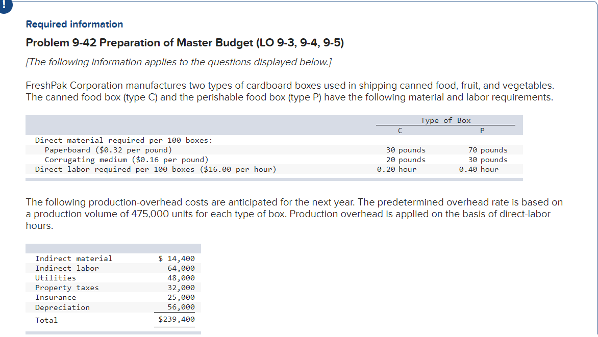 Solved Required information Problem 9-42 Preparation of | Chegg.com