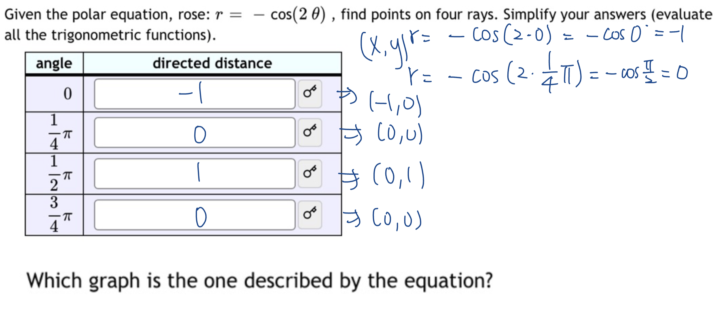 Given the polar equation, rose: r=-cos(2θ), ﻿find | Chegg.com