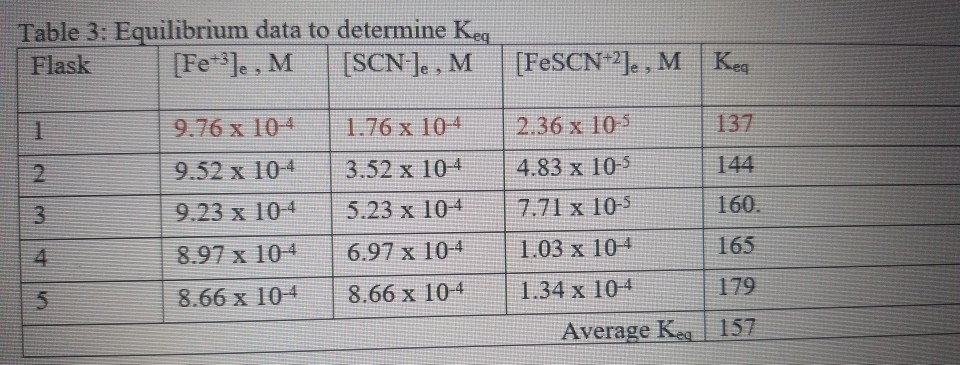 Solved Given this table, what does the value of the | Chegg.com
