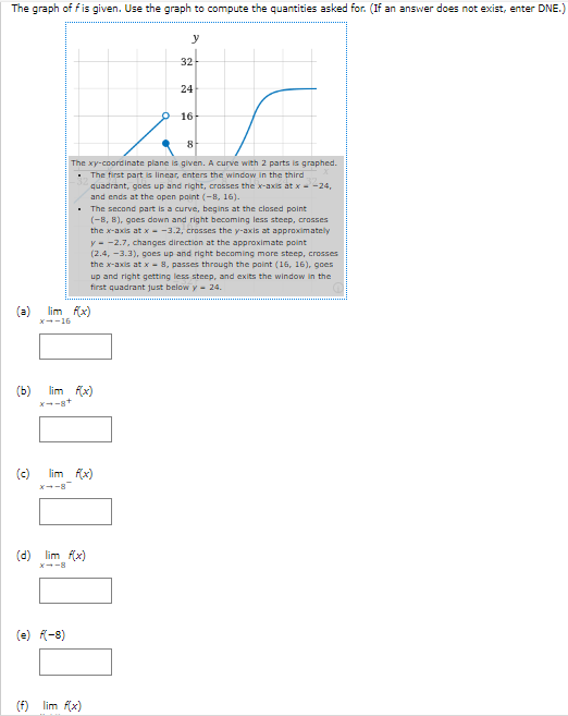 Solved The xy-coordinate plane is given. A curve with 2 | Chegg.com