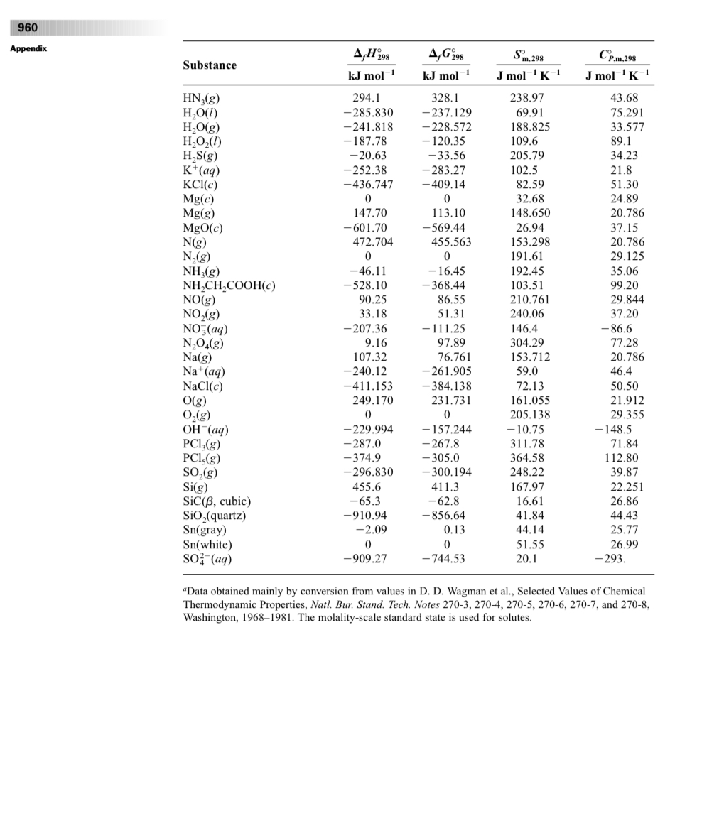 Solved 5.39 (a) Use Sm,298∘ Appendix data and the expression | Chegg.com