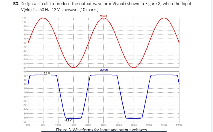 Solved 33. Design a circuit to produce the output waveform | Chegg.com