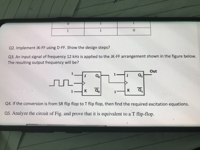 Solved 0 Q2. Implement JK-FF using D-FF. Show the design | Chegg.com Solved 0 Q2. Implement JK-FF using D-FF. Show the design | Chegg.com