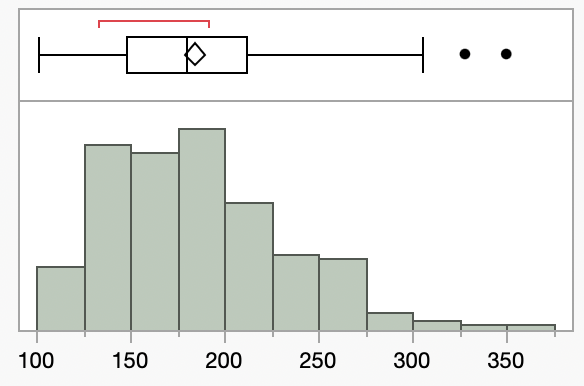 Solved Look at the distribution and determine if it is | Chegg.com