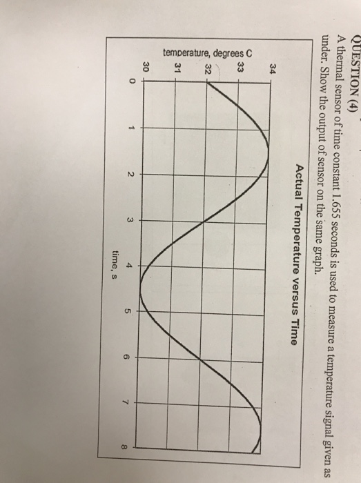 Solved QUESTION (4) A thermal sensor of time constant 1.655 | Chegg.com
