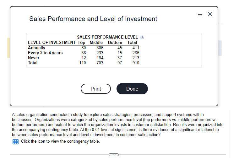 Solved Sales Performance and Level of Investment ] A sales | Chegg.com