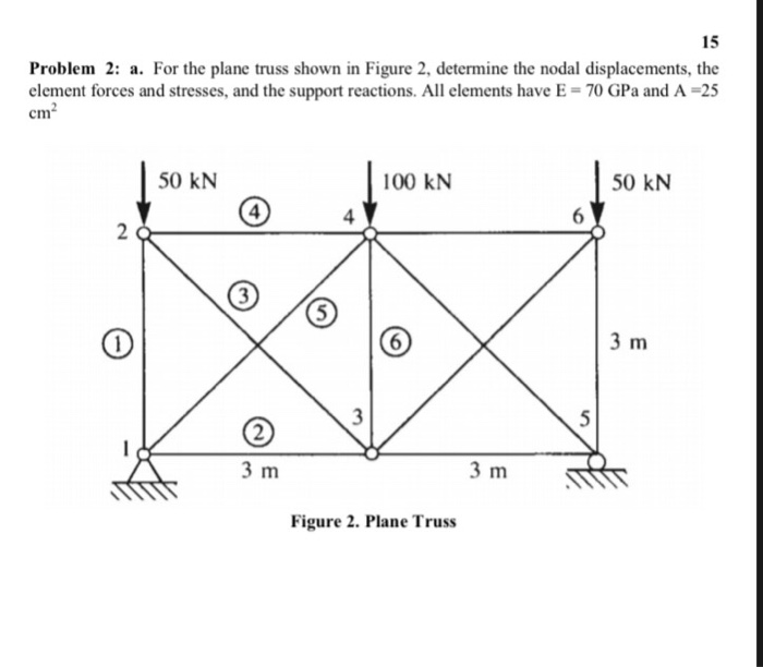 Solved 15 Problem 2: a. For the plane truss shown in Figure | Chegg.com