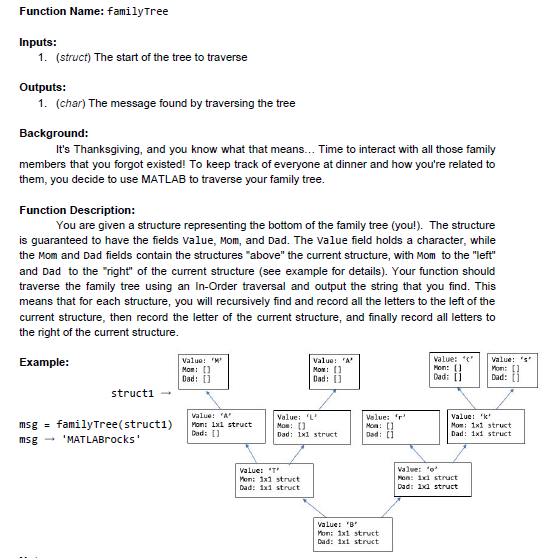 Function Name: family Tree Inputs: 1. (struct) The | Chegg.com