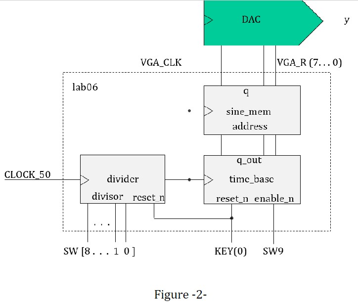The board being used is the DE1-SoC This program | Chegg.com