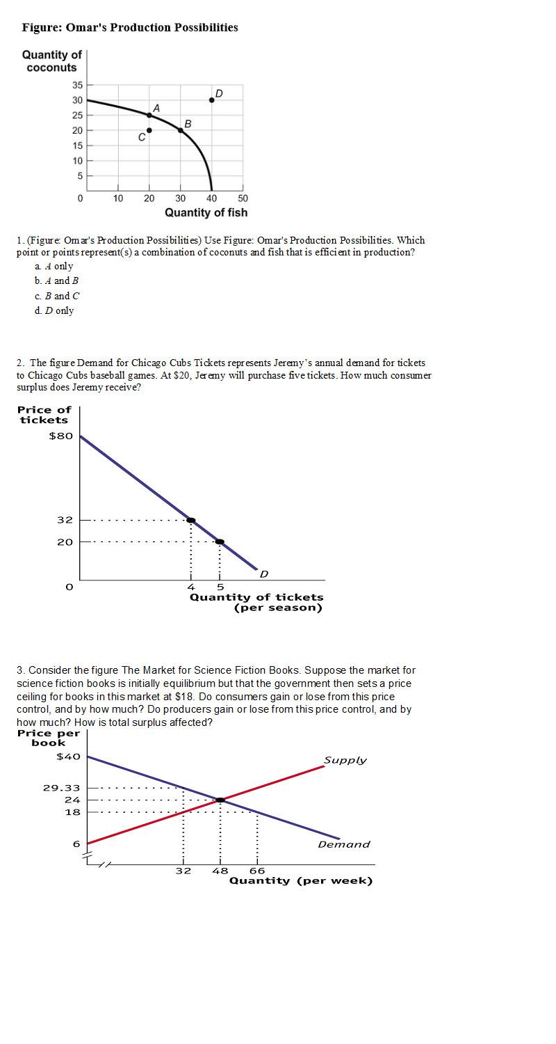 Solved Figure: Omar's Production Possibilities 1. (Figure: | Chegg.com