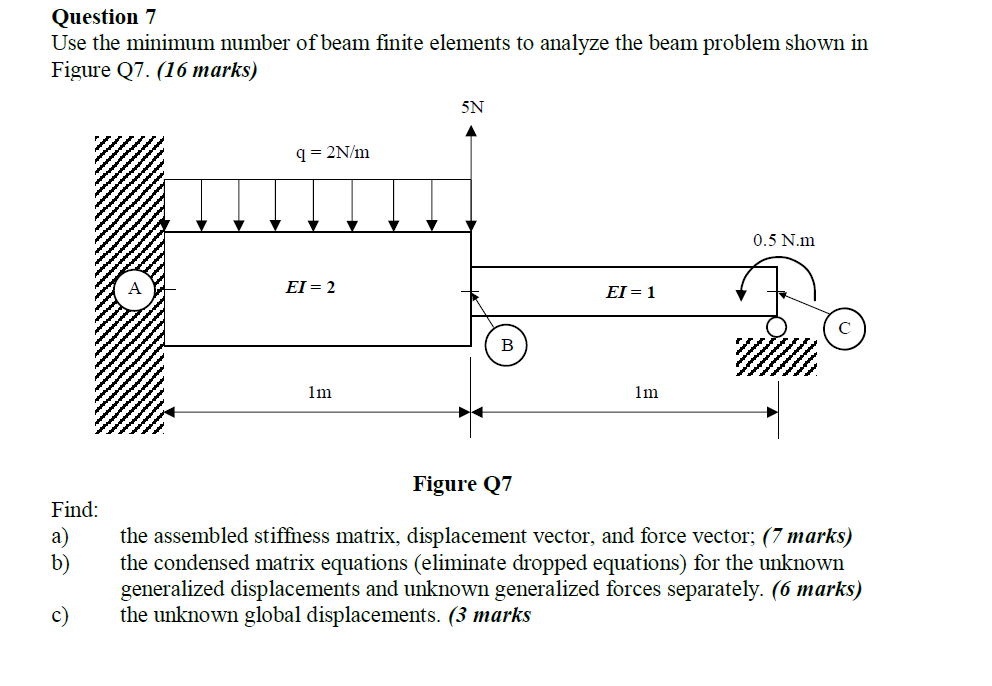 Question 7 ﻿Use the minimum number of beam finite | Chegg.com
