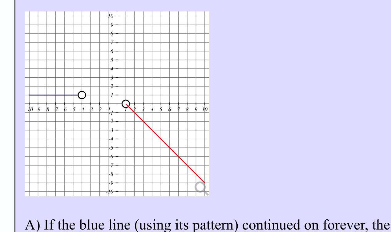 We want to define a function that is represented by | Chegg.com