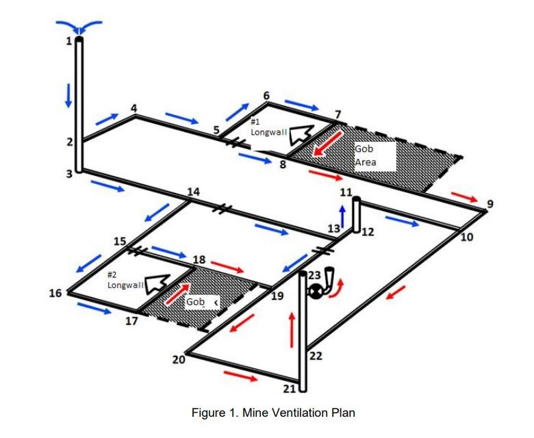 Underground Coal Mine Diagram