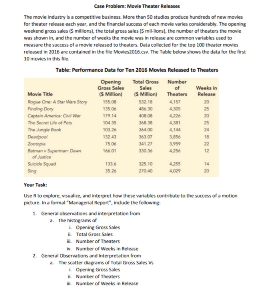 Solved Case Problem: Movie Theater Releases The movie | Chegg.com