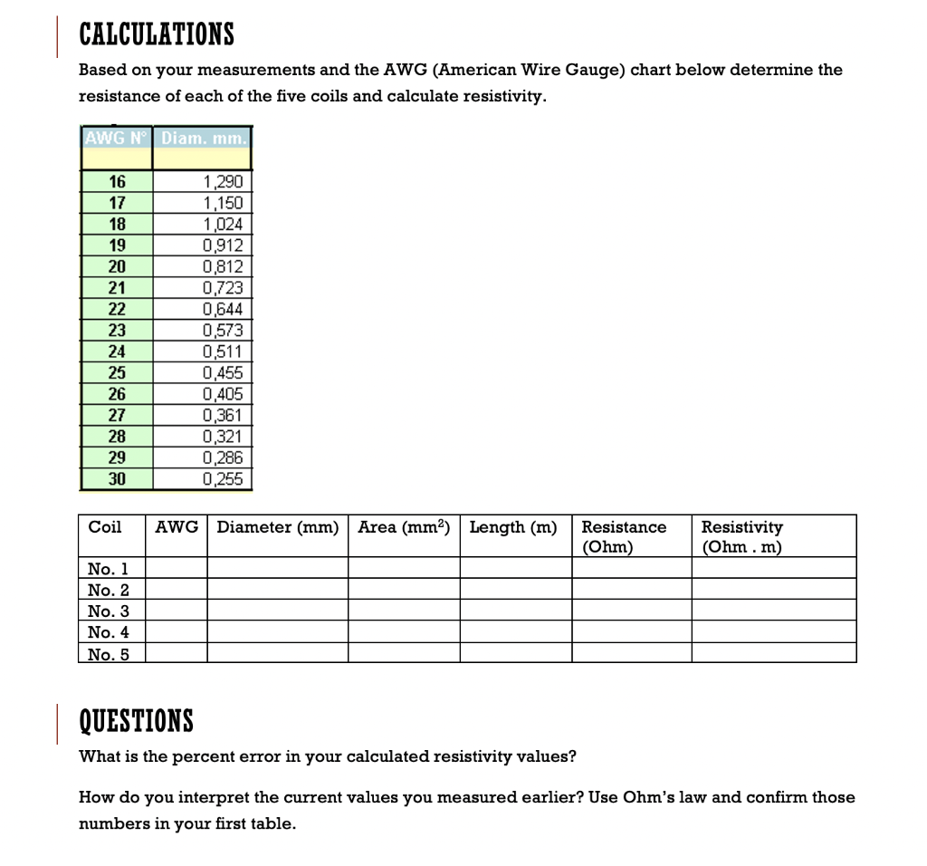 CALCULATIONS Based on your measurements and the AWG | Chegg.com