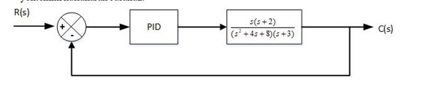 Solved Design a PID controller for the system given below. | Chegg.com