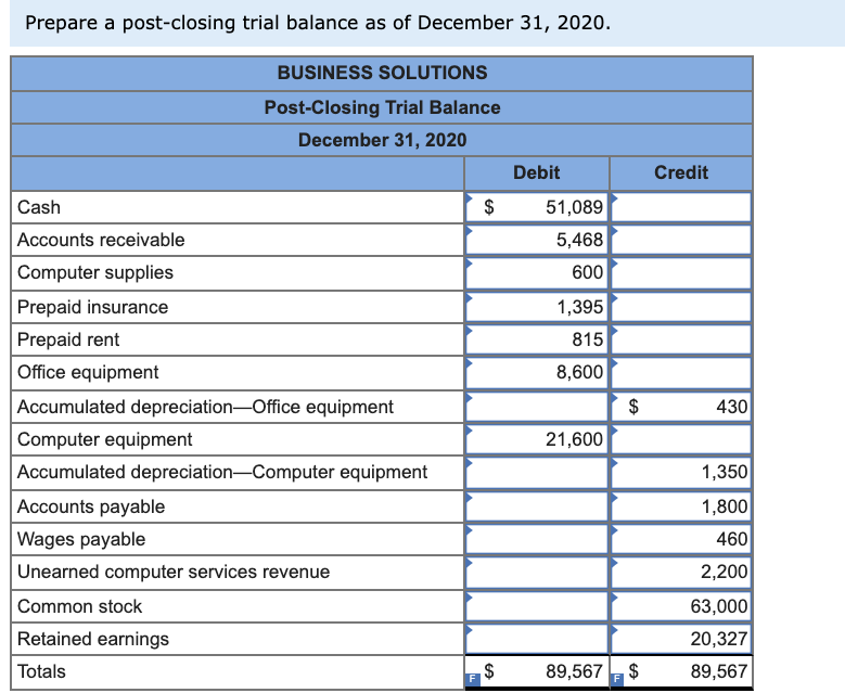 Solved Prepare a post-closing trial balance as of December | Chegg.com