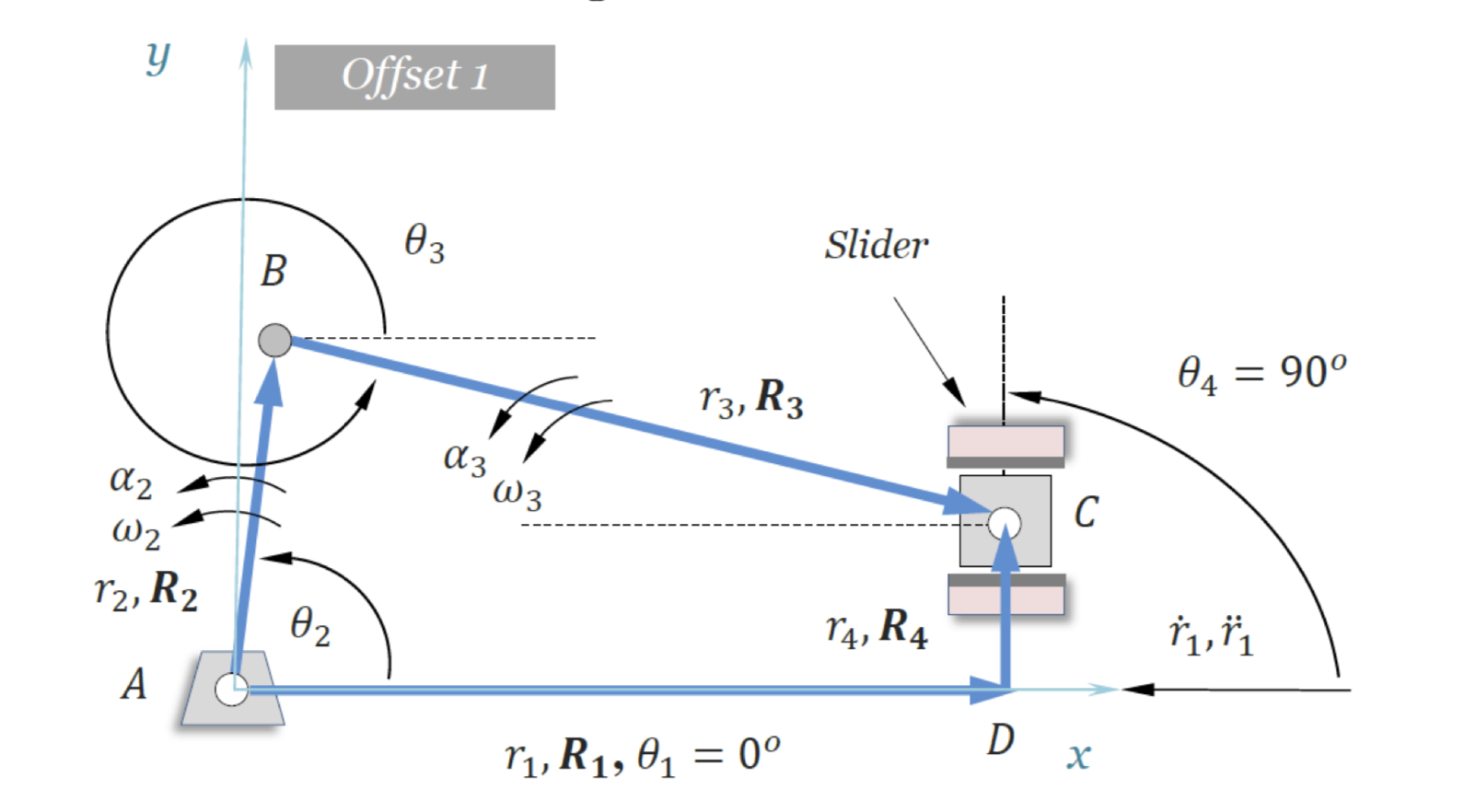 Solved A.)Position and Displacement Analysis: a.)Using the | Chegg.com