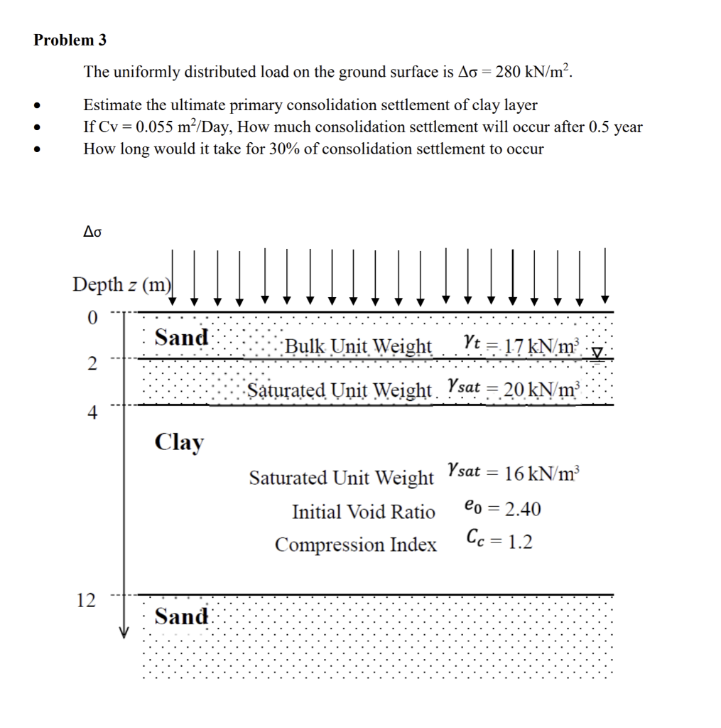 Solved Problem 3 The uniformly distributed load on the | Chegg.com