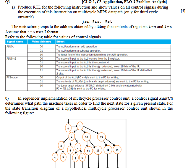 Q3 [5] [CLO-1, C3 Application, PLO-2 Problem | Chegg.com