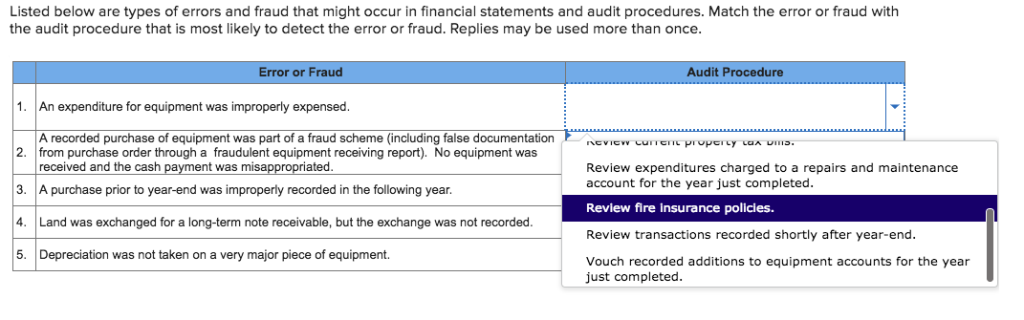 Solved Listed below are types of errors and fraud that might | Chegg.com