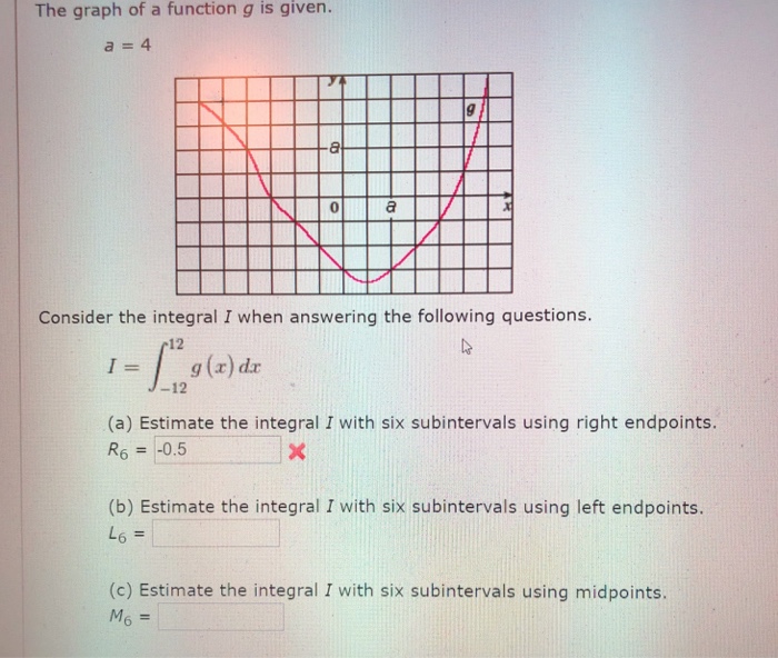 Solved The graph of a function g is given. a=4 0 Consider | Chegg.com