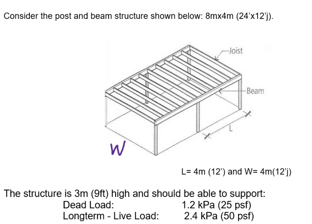 Solved Consider the post and beam structure shown below: | Chegg.com