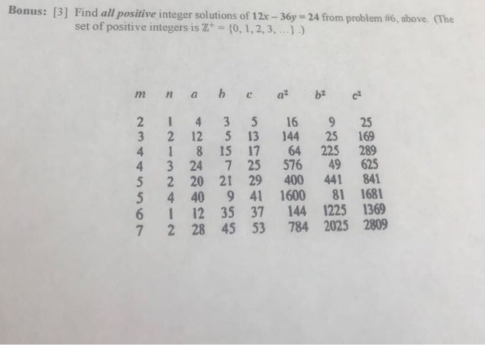 Solved Bonus: [3] Find all positive integer solutions of | Chegg.com