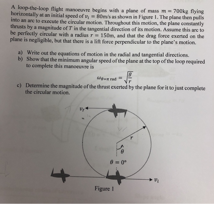 Solved A loop-the-loop flight manoeuvre begins with a plane | Chegg.com