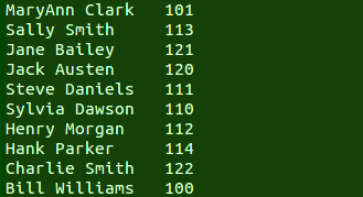 Solved UNIXSort the people file by last name then first name | Chegg.com