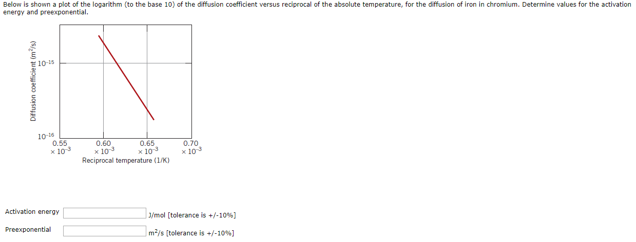 Solved Below is shown a plot of the logarithm (to the base | Chegg.com
