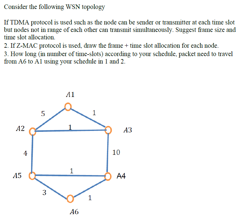 Solved Consider the following WSN topology If TDMA protocol | Chegg.com