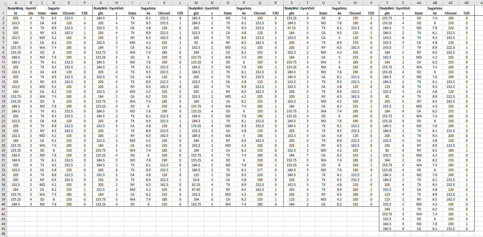 Solved Use R programming. In "T2DRecords.csv" data above, | Chegg.com