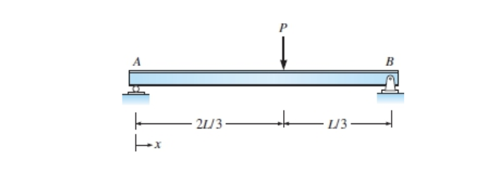 Solved Determine the rotation at the supports and deflection | Chegg.com