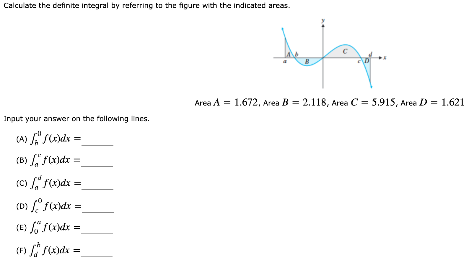 Solved Calculate the definite integral by referring to the | Chegg.com