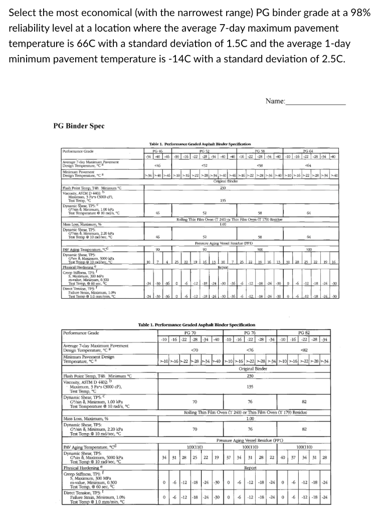 Solved Select the most economical (with the narrowest range) | Chegg.com
