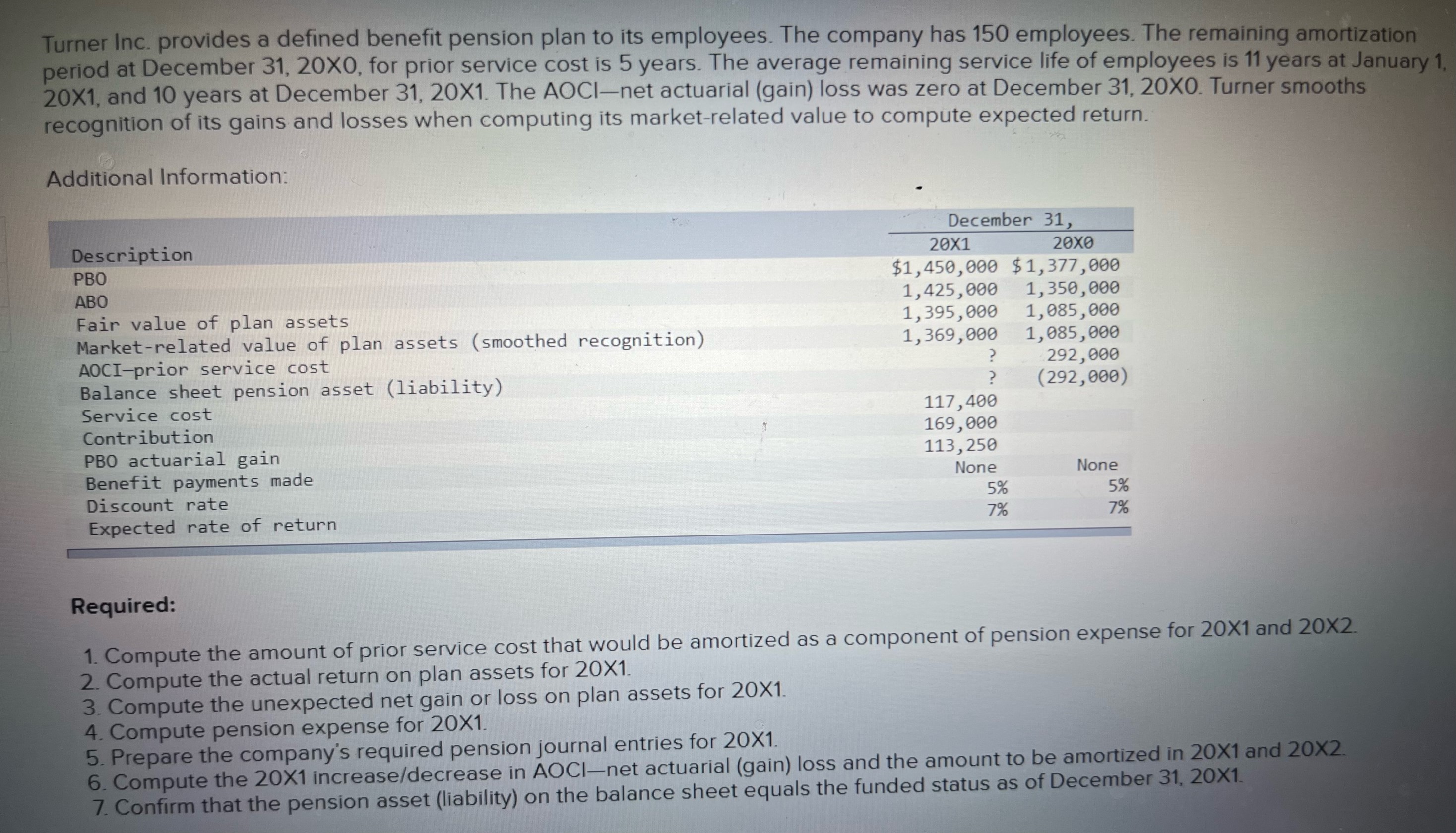 Solved Turner Inc. provides a defined benefit pension plan | Chegg.com