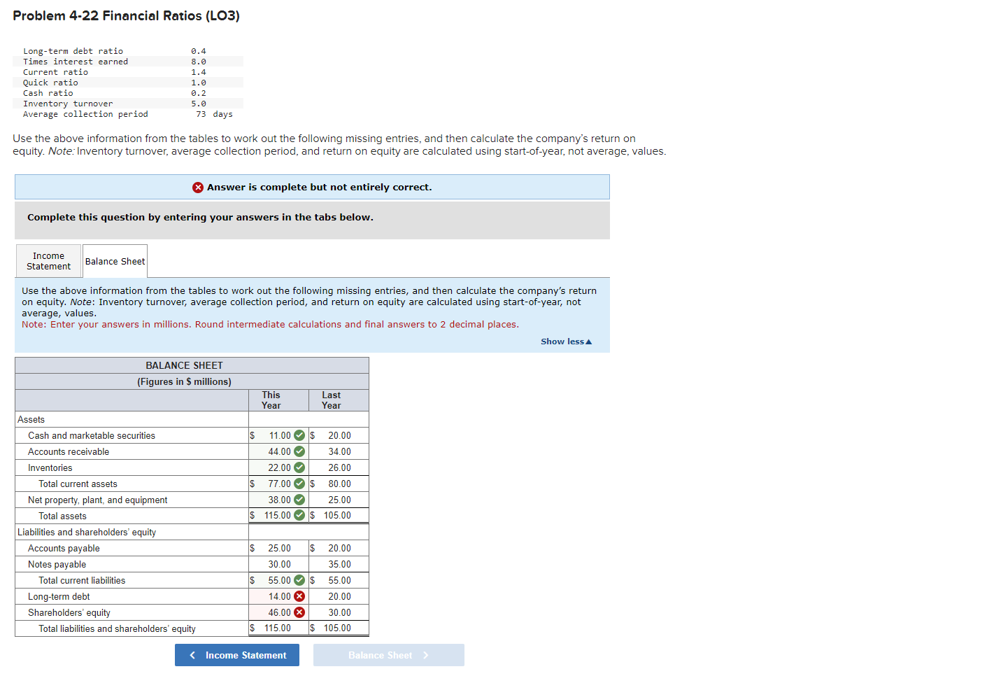 Solved Problem 4-22 Financial Ratios (LO3) Use the above | Chegg.com